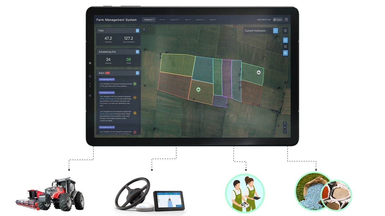 Sveaverken Farm Management System for Precision Farming